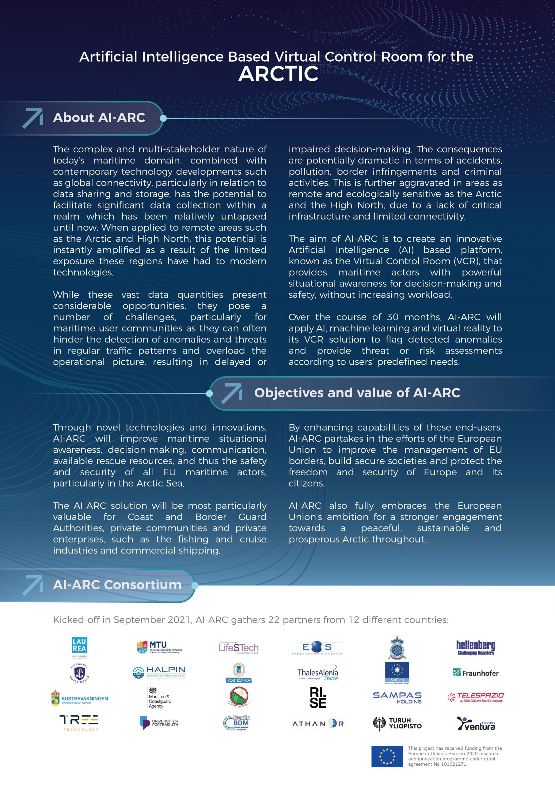 Publications – AI-ARC